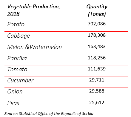 Agri-Food Industry | Ras